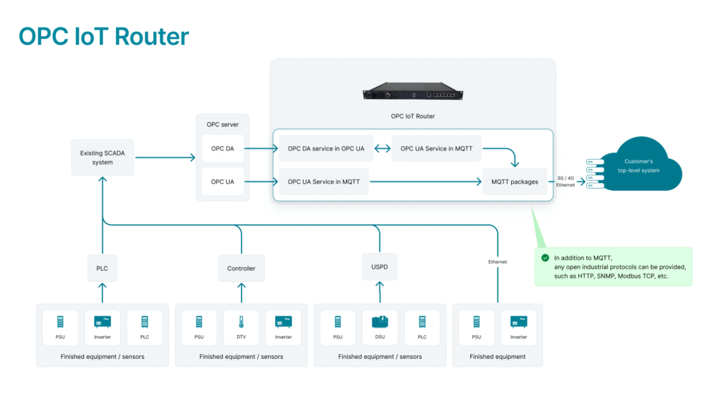 Buy OPC IoT Router at JCOM IOT
